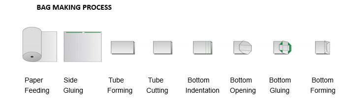 New World-B220 paper bag making machine - Versotrade