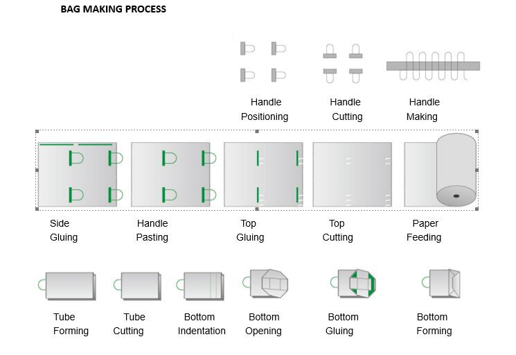A-330 PAPER BAG MAKING MACHINE WITH TWISTED HANDLE - Versotrade